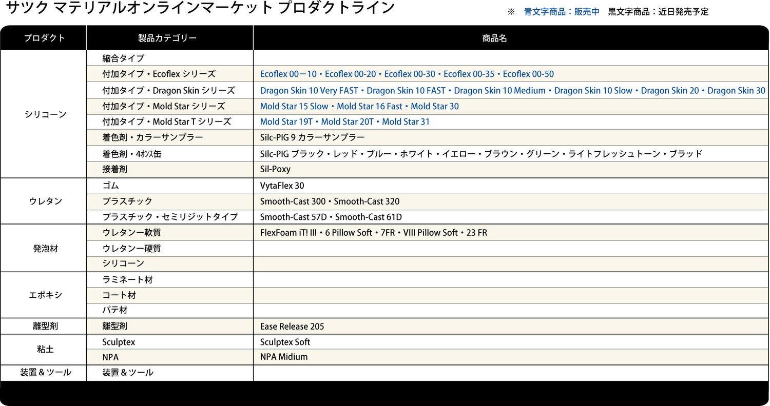 SAC Material Online Market
